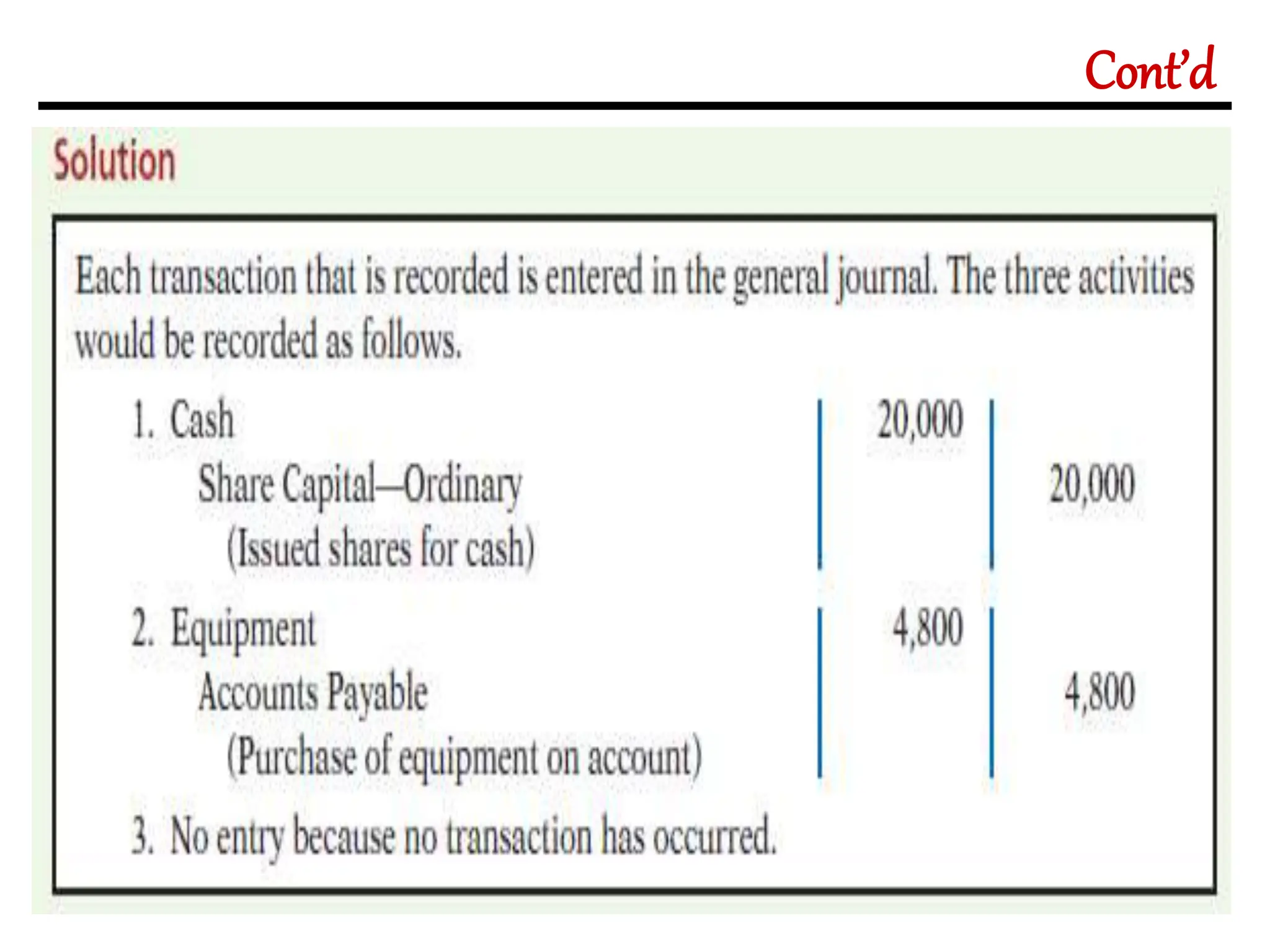 Chapter 2, Fundamentals of Accounting I (2).pptx
