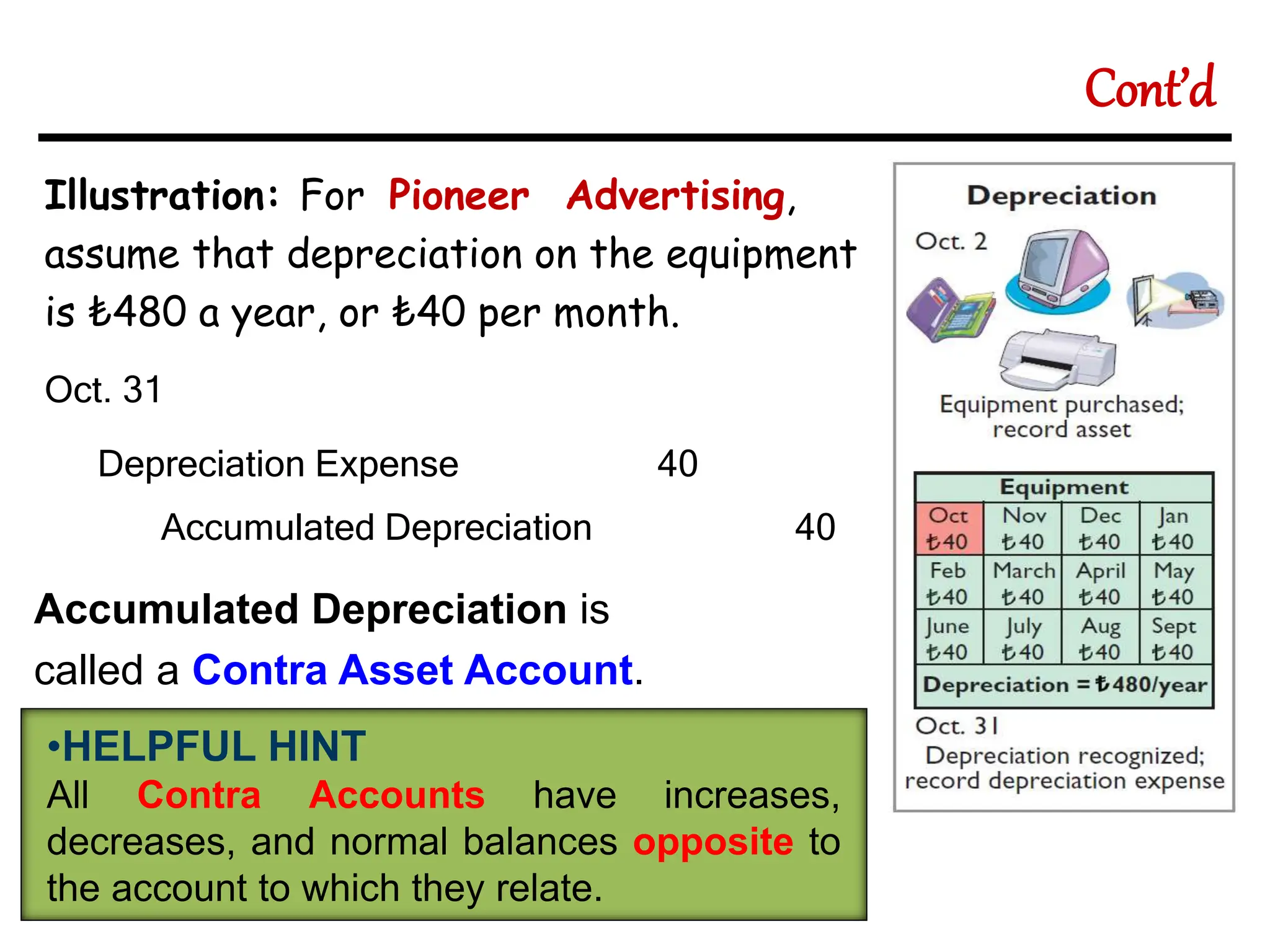 Chapter 2, Fundamentals of Accounting I (2).pptx