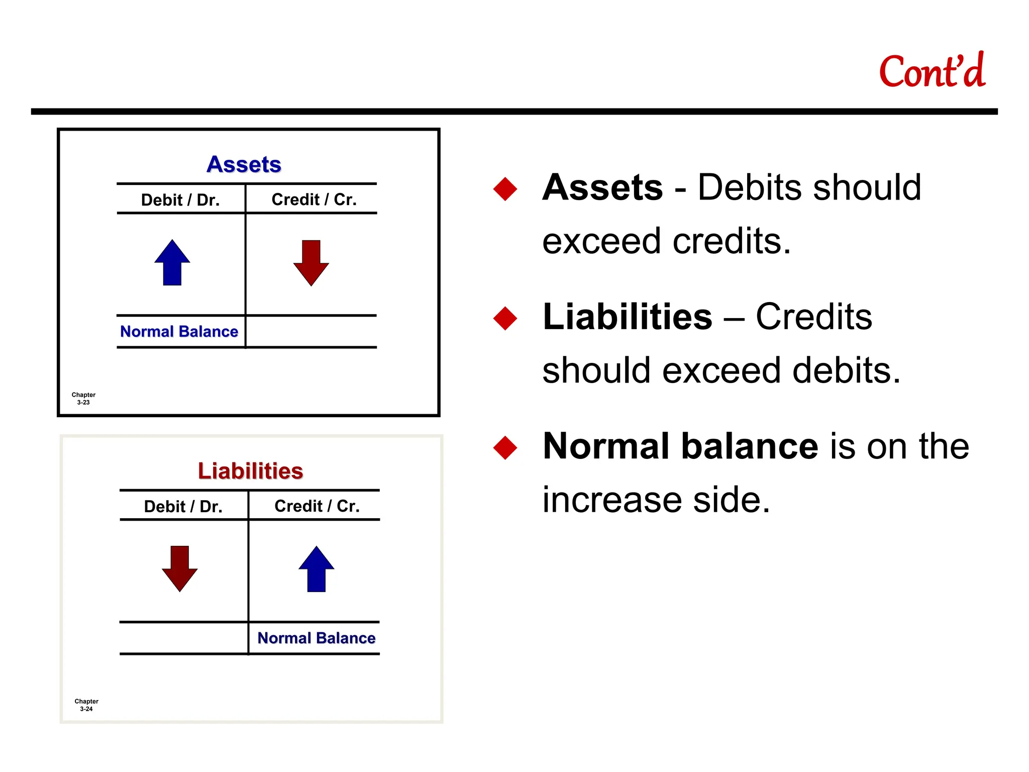 Chapter 2, Fundamentals of Accounting I (2).pptx