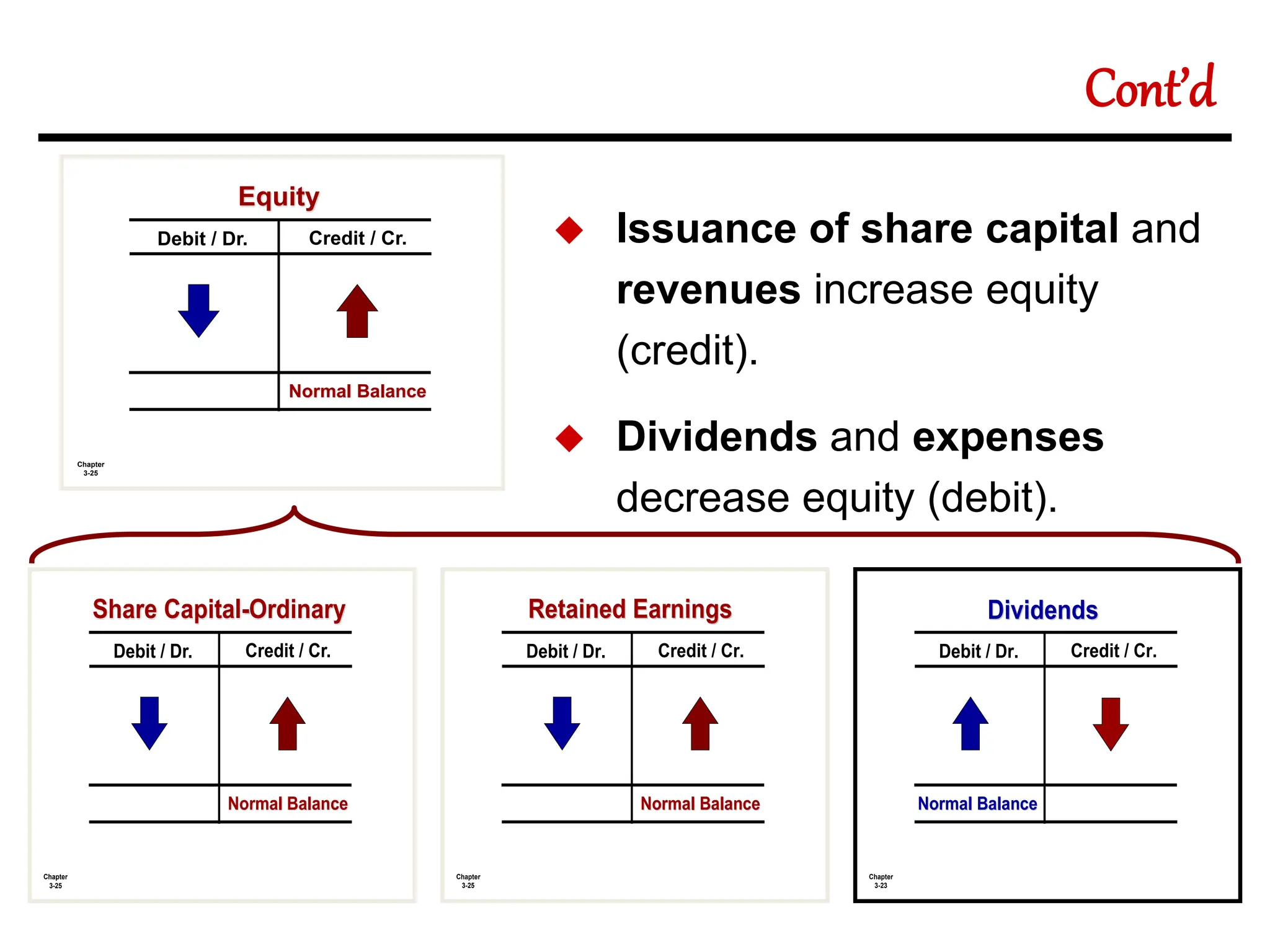 Chapter 2, Fundamentals of Accounting I (2).pptx