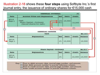 Chapter 2, Fundamentals of Accounting I (2).pptx