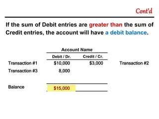 Chapter 2, Fundamentals of Accounting I (2).pptx
