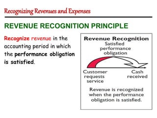 Chapter 2, Fundamentals of Accounting I (2).pptx