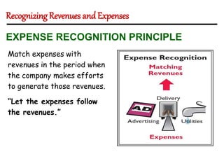Chapter 2, Fundamentals of Accounting I (2).pptx