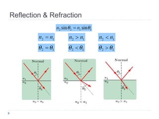 Chapter 2 geometrical_optics_a | PPTX