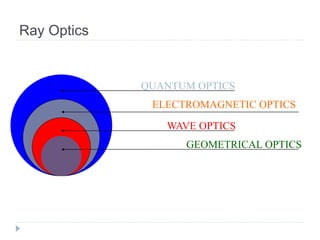 Chapter 2 geometrical_optics_a | PPTX