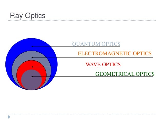 Chapter 2 geometrical_optics_a