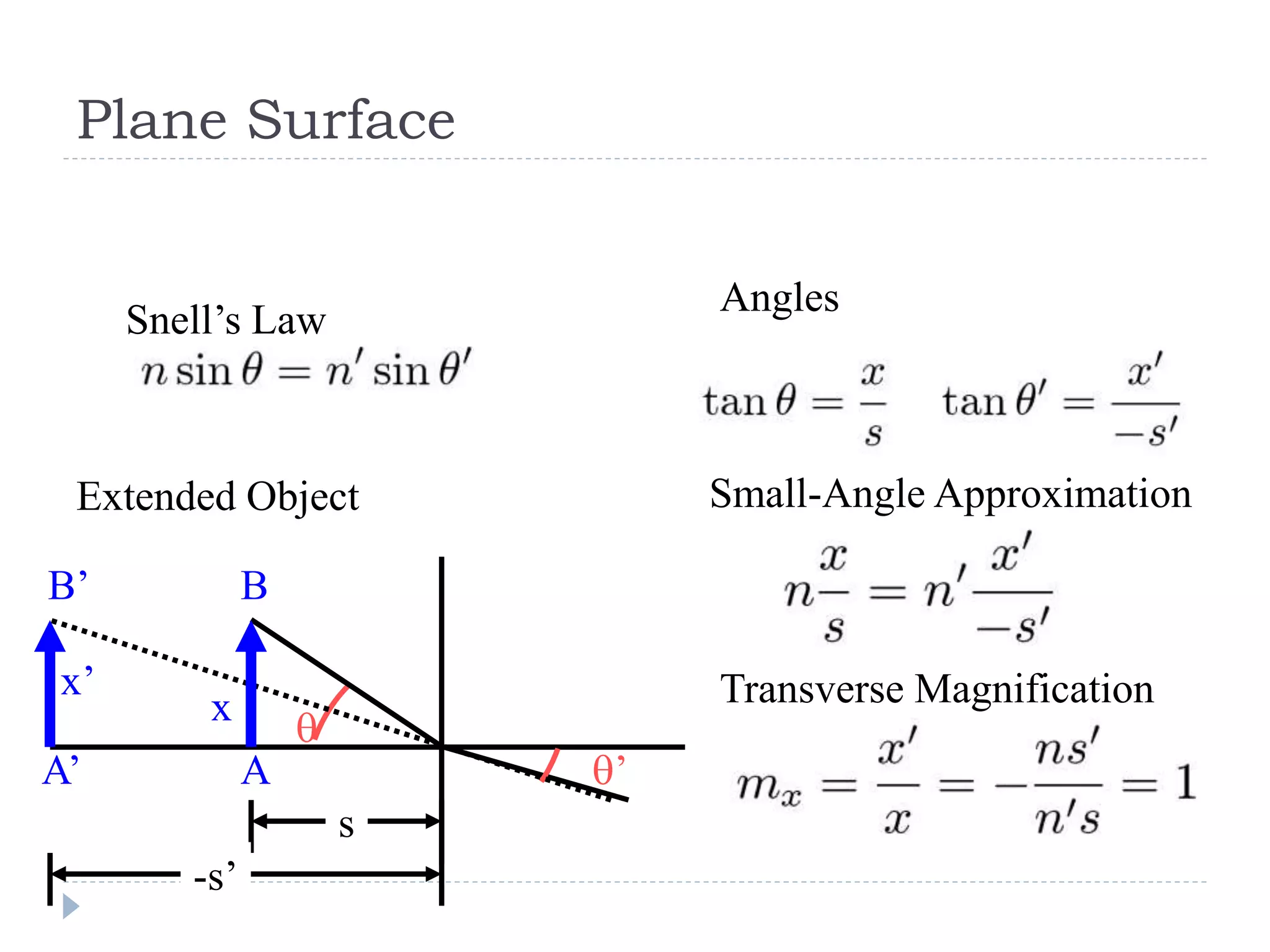 Chapter 2 geometrical_optics_b | PPTX