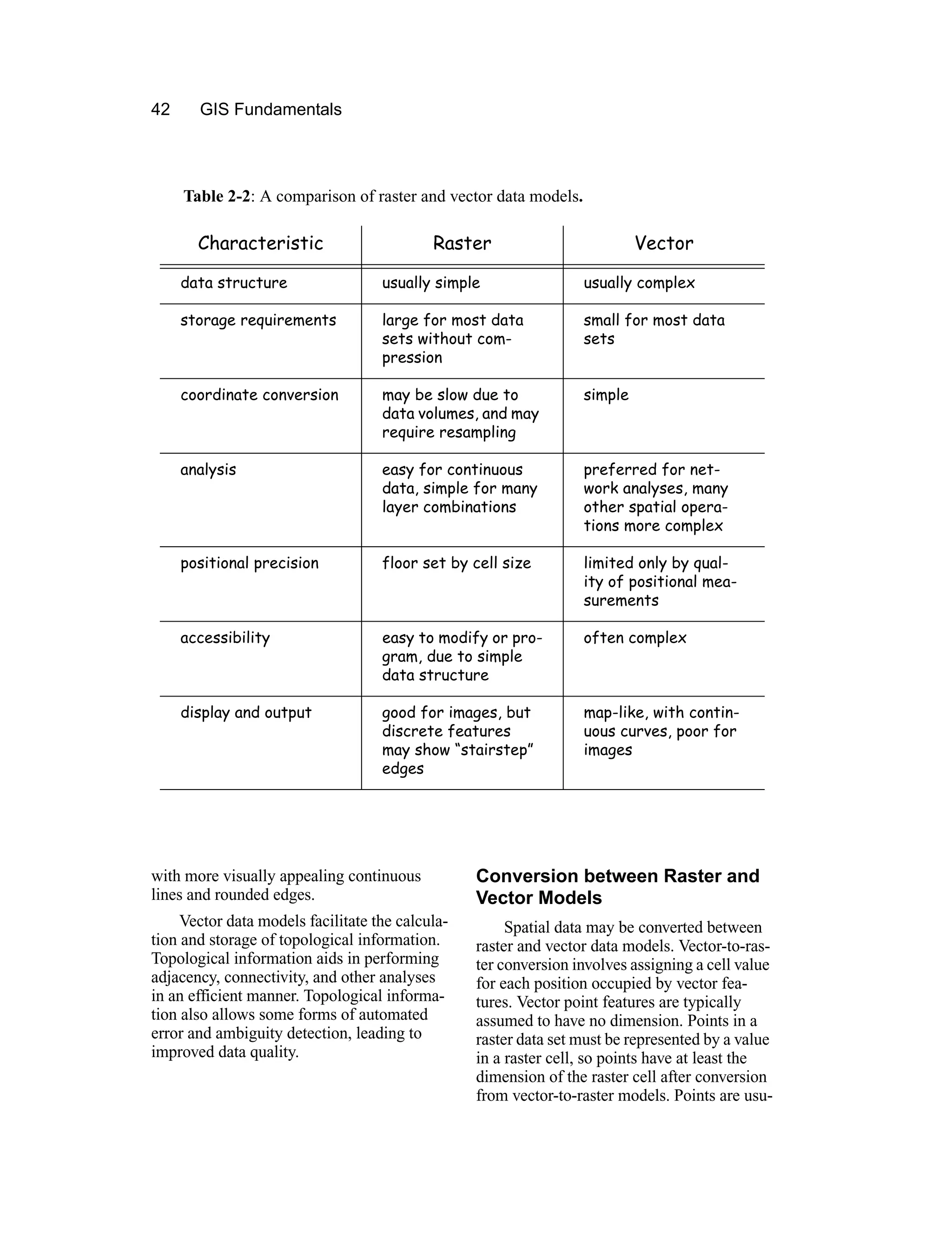 Chapter2 gis fundamentals | PDF