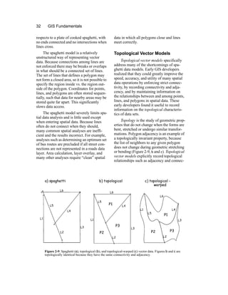 Chapter2 gis fundamentals | PDF