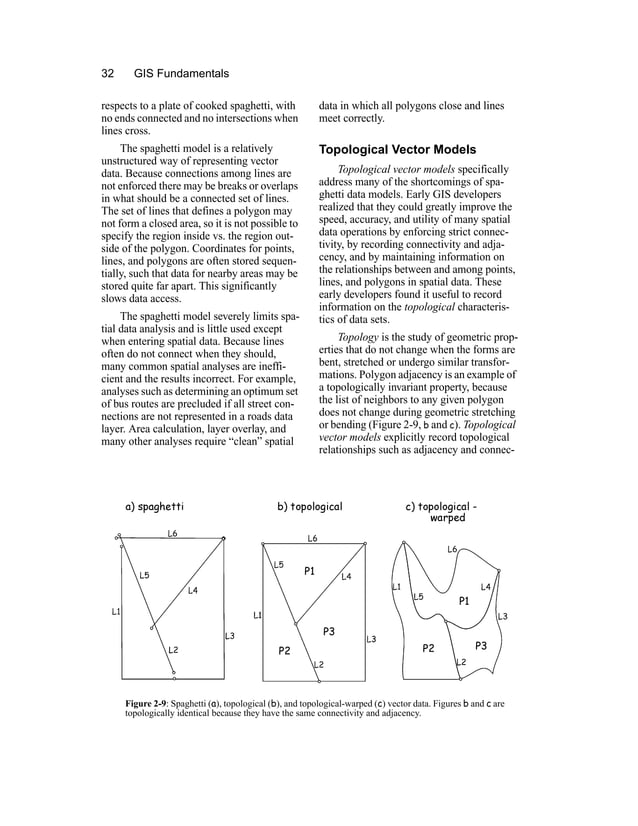 Chapter2 gis fundamentals | PDF