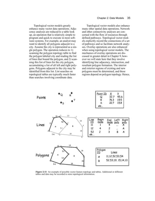 Chapter2 gis fundamentals | PDF