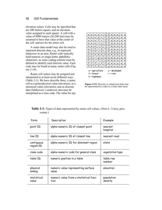 Chapter2 gis fundamentals | PDF
