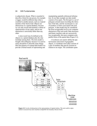 Chapter2 gis fundamentals | PDF