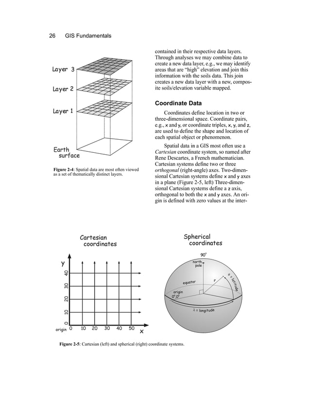 Chapter2 gis fundamentals | PDF