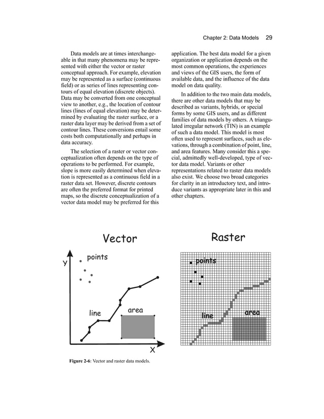 Chapter2 gis fundamentals | PDF