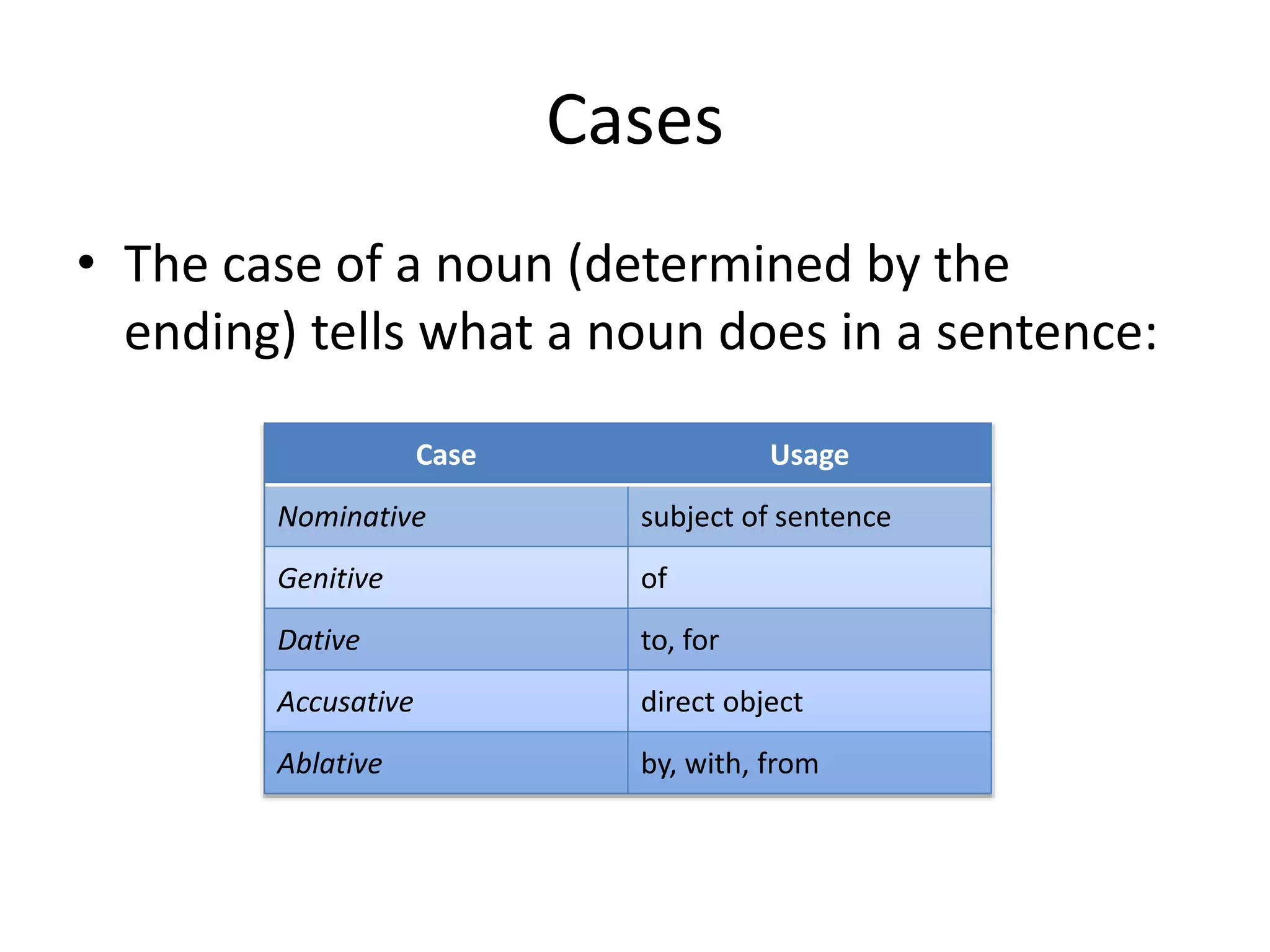 Chapter 2 Grammar | PPTX