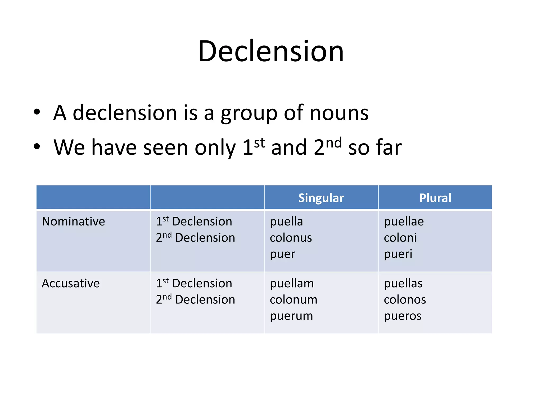 Chapter 2 Grammar | PPTX