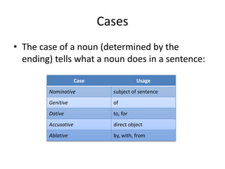 Chapter 2 Grammar | PPTX