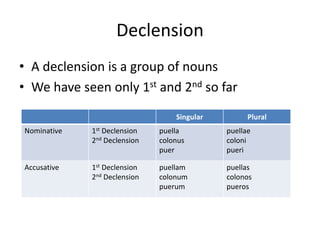 Chapter 2 Grammar | PPTX