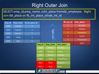 Chapter 2 grouping,scalar and aggergate functions,joins inner join,outer join | PPTX