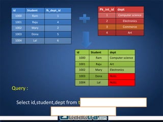 Chapter 2 grouping,scalar and aggergate functions,joins inner join,outer join | PPTX