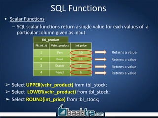 Chapter 2 grouping,scalar and aggergate functions,joins inner join ...
