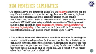 CHAPTER 2 HIGH SPEED MACHINING (HSM).pdf