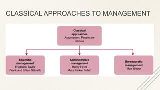 Chapter 2 Historical Foundations of Management.pdf