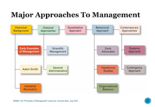 Chapter 2 history of management | PDF
