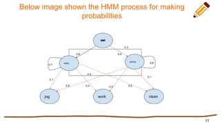 hidden marko principle for image processing | PPT