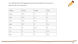 hidden marko principle for image processing | PPT
