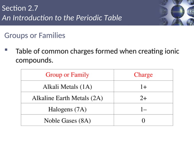 chapter2 Honors chemistry presentation.ppt
