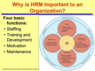 CHAPTER 2 HRM fundamental of human resource management | PDF