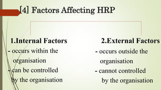 chapter 2 HRP.pptx