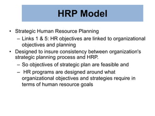 Chapter 2 HRP.ppt
