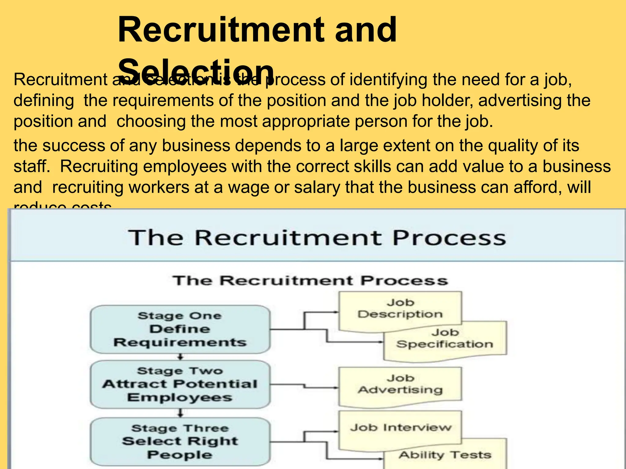 chapter 2 Human resource Procurement (1).pptx | Free Download