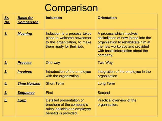chapter 2 Human resource Procurement (1).pptx | Free Download