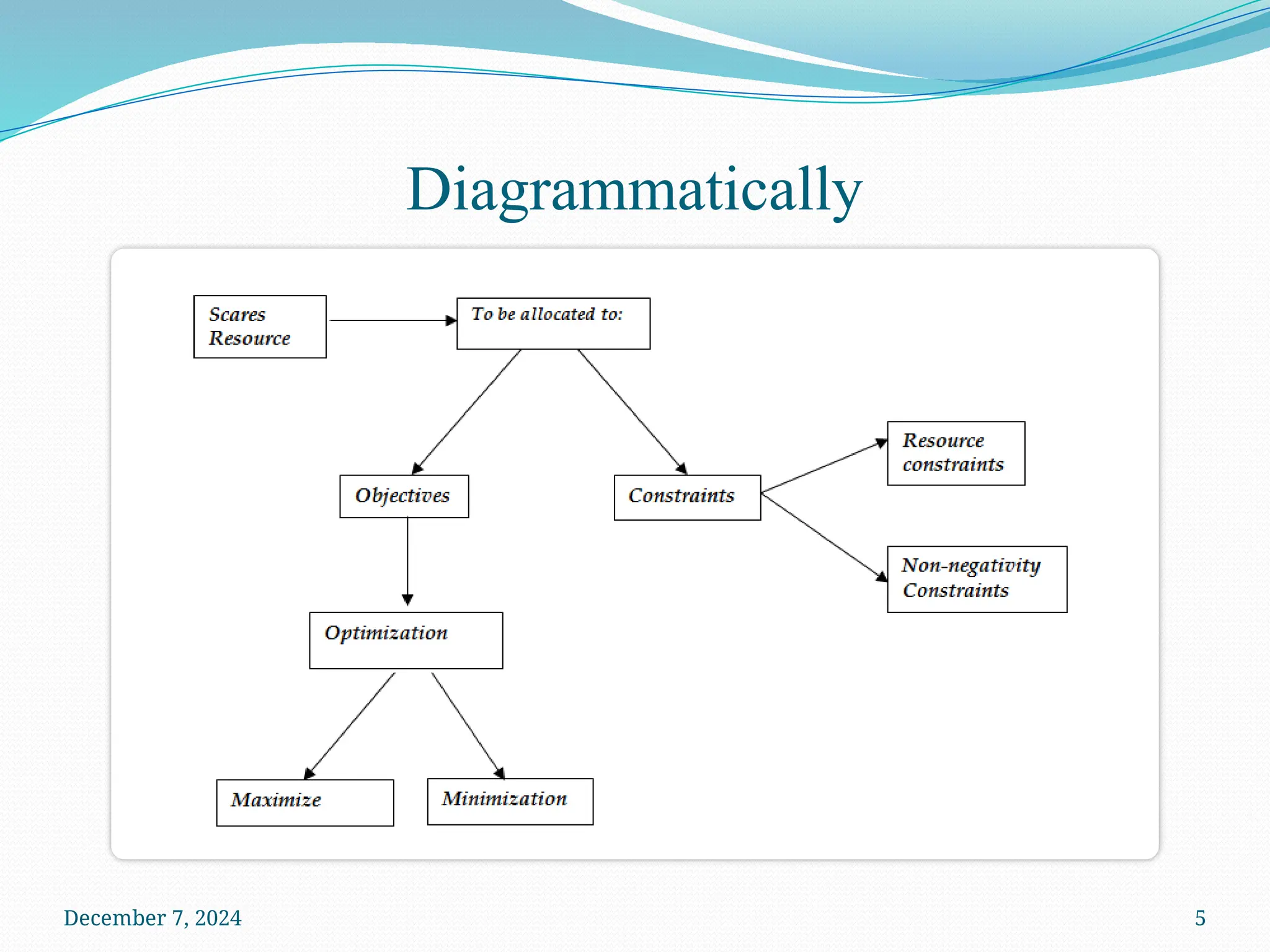 Operational research power point lecture notes | PPTX