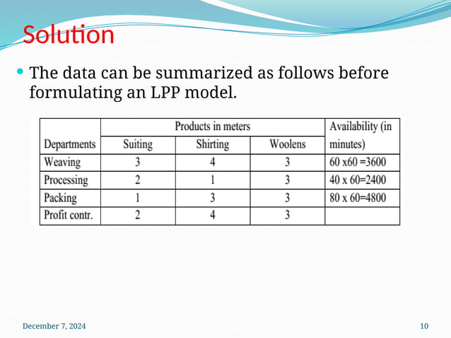 Operational research power point lecture notes | PPTX