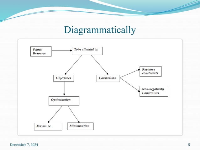 Operational research power point lecture notes | PPTX