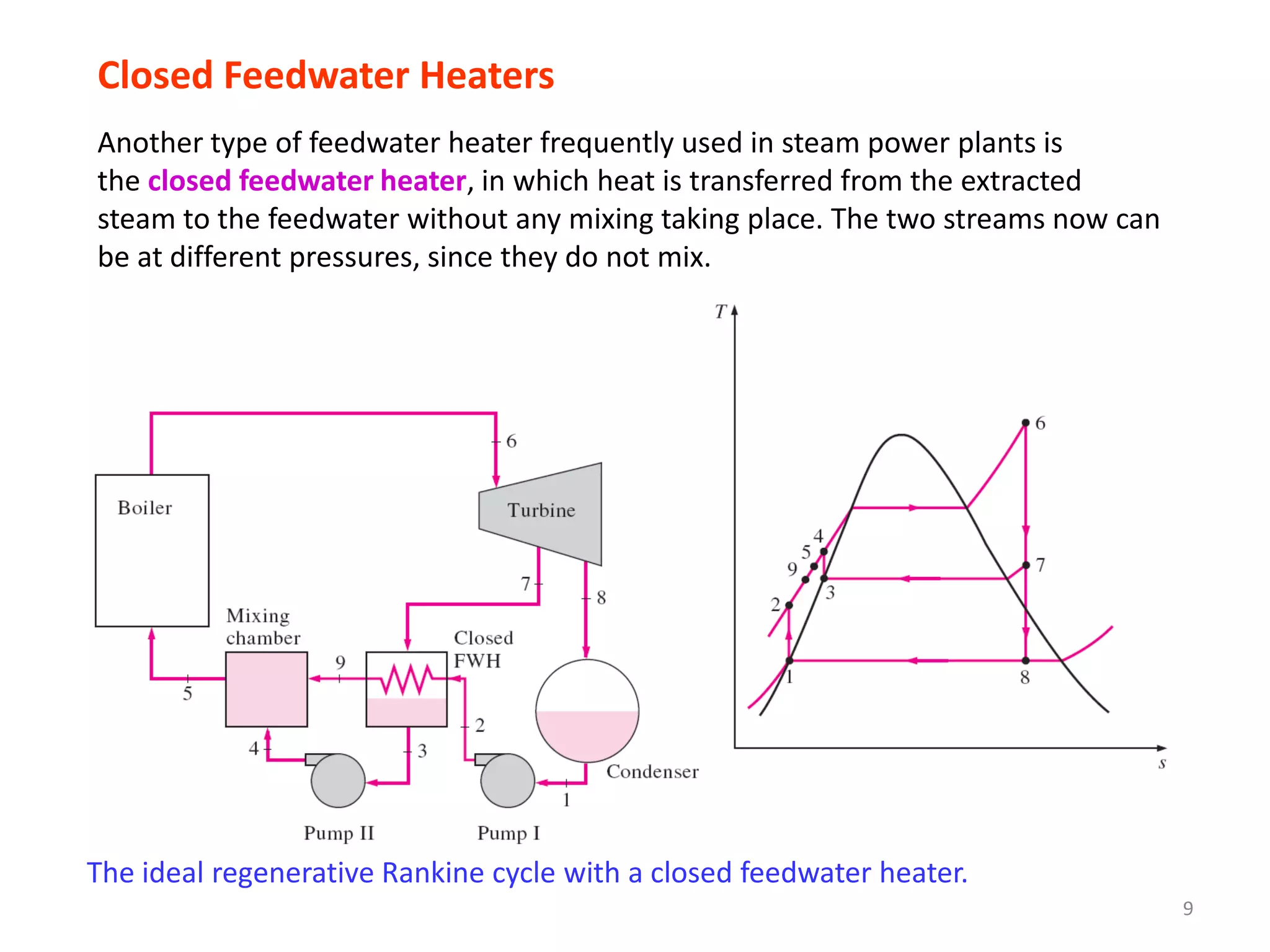 MET 401 Chapter 2 improvement_to_rankine_cycle | PPTX