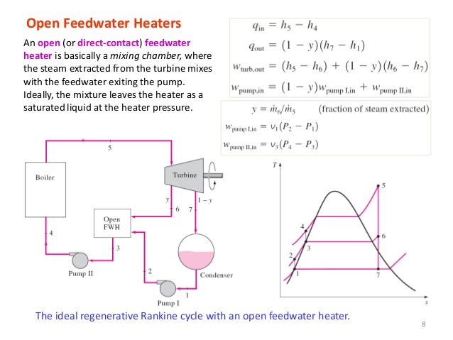 MET 401 Chapter 2 improvement_to_rankine_cycle