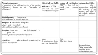 Chapter 2 Indicators and M & E Frameworks.pptx