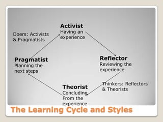 Chapter 2 individual learning and behaviour | PPTX