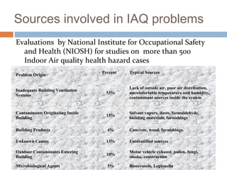 Chapter 2 indoor and outdoor air pollution | PPT