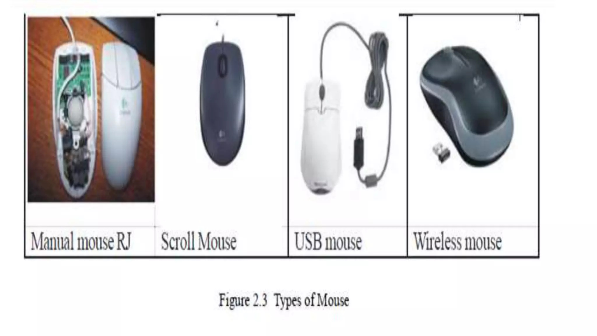 CHAPTER 2 INPUT OUTPUT MEMEORY DEVICES (1).pptx