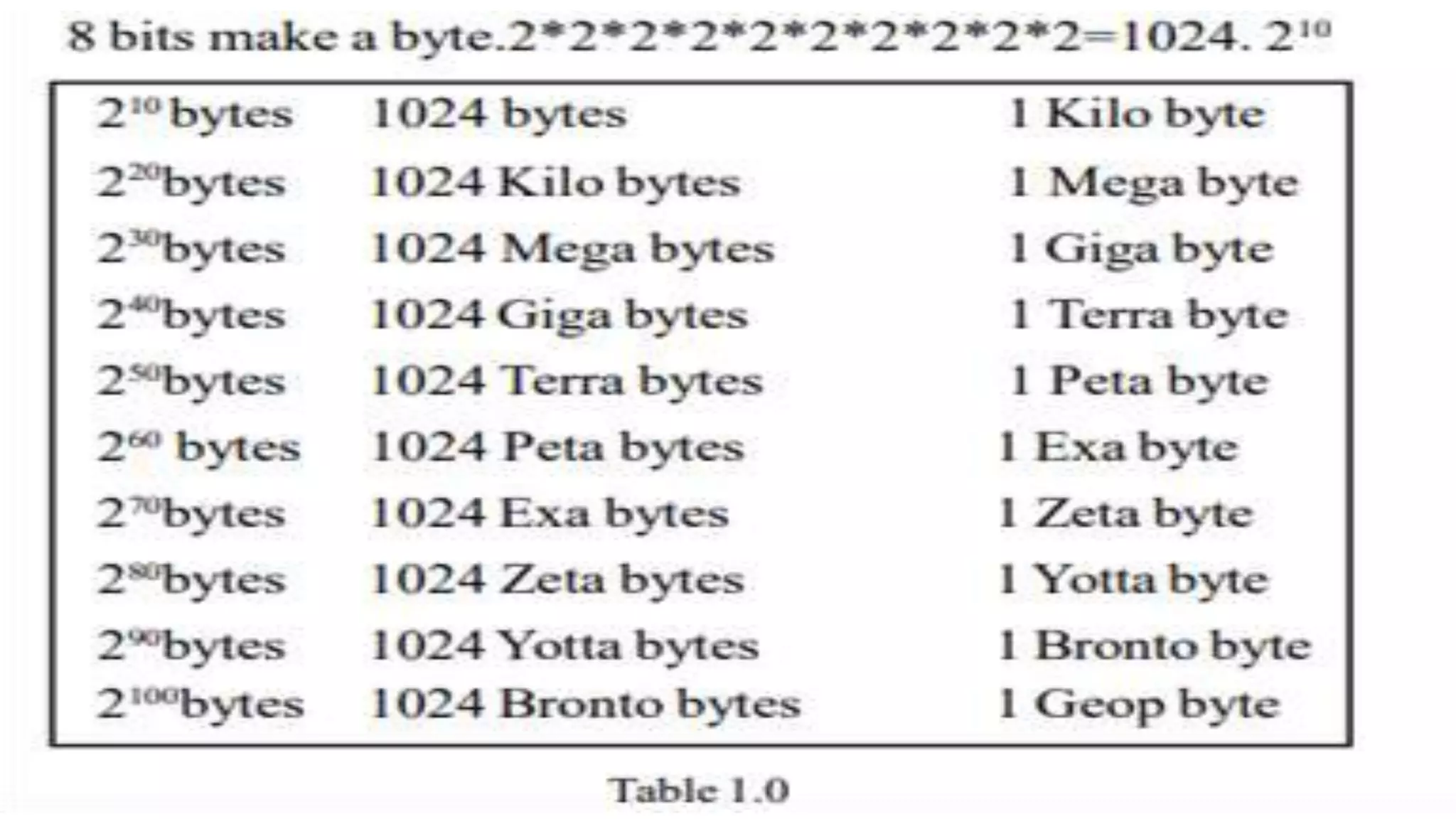 CHAPTER 2 INPUT OUTPUT MEMEORY DEVICES (1).pptx