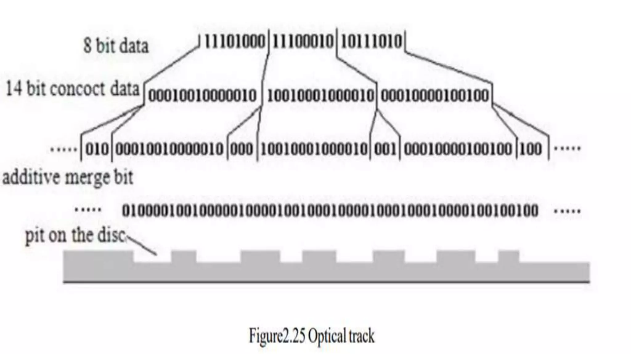 CHAPTER 2 INPUT OUTPUT MEMEORY DEVICES (1).pptx