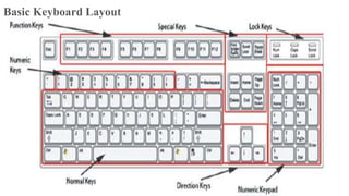 CHAPTER 2 INPUT OUTPUT MEMEORY DEVICES (1).pptx
